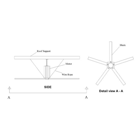 HVLS Fans in UAE | HVLS fan manufacturers in Dubai
