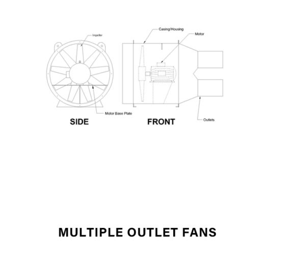 Multiple Outlet Fans Dubai - Dynamic Ventilation
