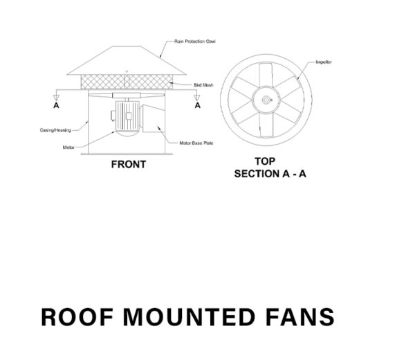 Roof Mounted Fan (Roof Ventilation Fan) Supplier & Manufacturer in Dubai