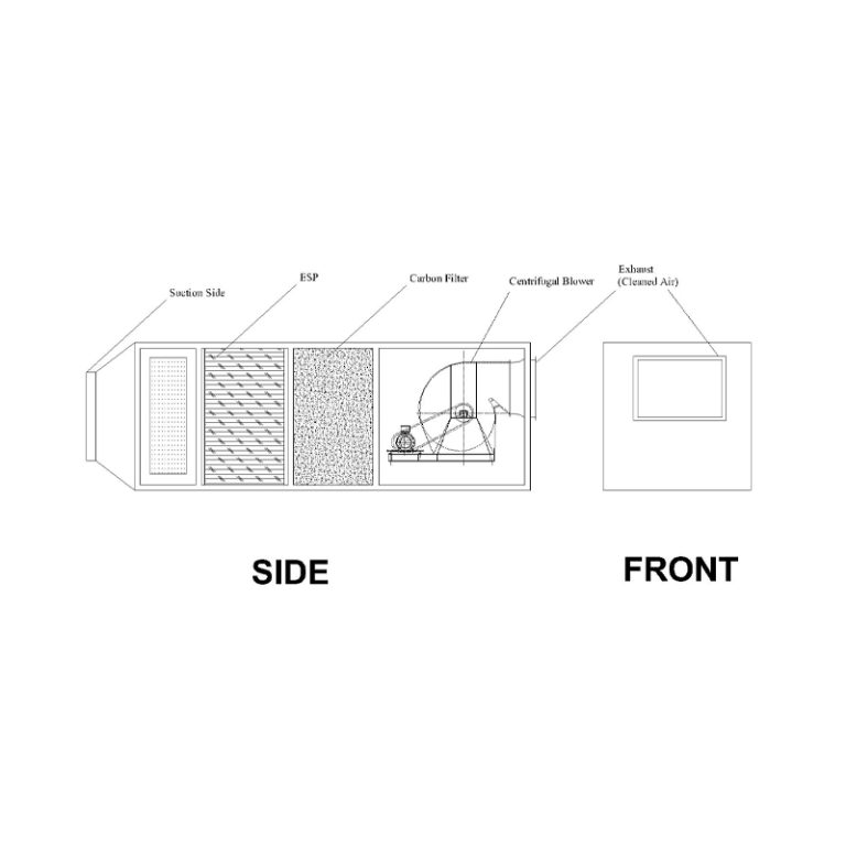 Ecology units Dubai | Dynamic Ventilation Dubai, UAE