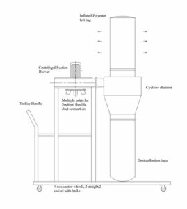 Dust Collection Systems Dubai - Dynamic Ventilation